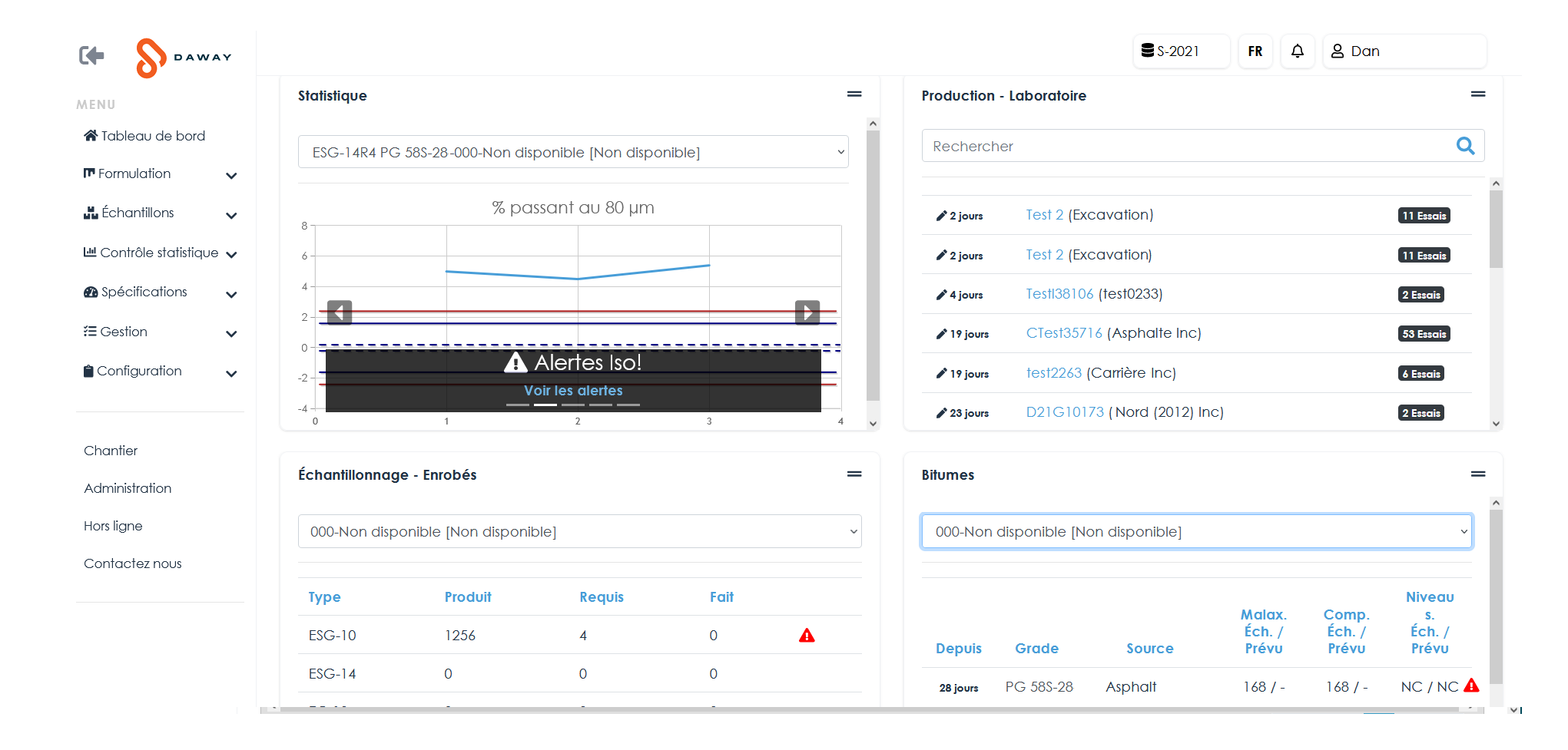 DAWAY | Analyze differently